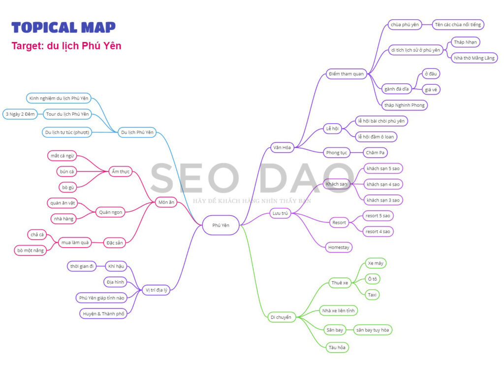 Topical Map là gì? & Cách tạo sơ đồ chủ đề Semantic SEO 2025
